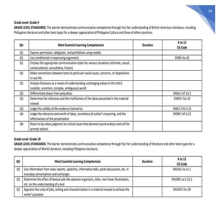 Unpacked curriculum grade 7 q1 q4 | PDF