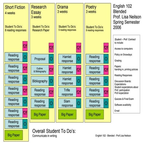 English102 Map | PPT