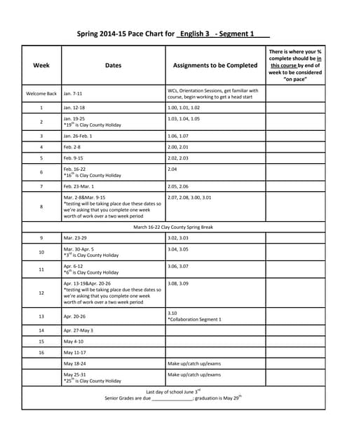 Ap english language segment 1 - pace chart | PDF