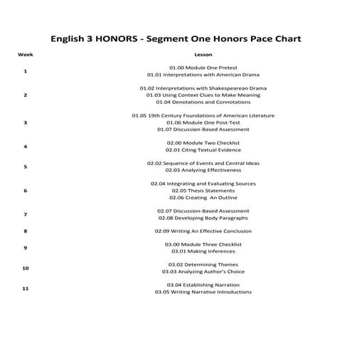 English 3 Honors Segment 1 Pace Chart | PDF