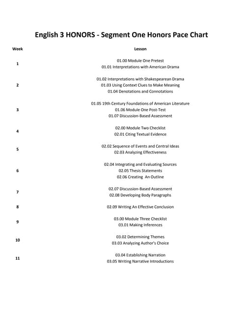 Ap english language segment 1 - pace chart | PDF