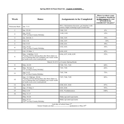 English 3 Honors Segment 2 Pace Chart - Spring 2015 | PDF
