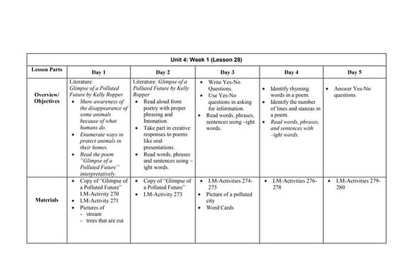 Ap3 2nd pt calabarzon | DOC