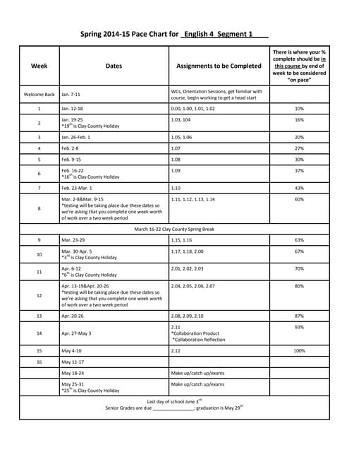 English 3 Segment 2 Pace Chart - Spring 2015 | PDF