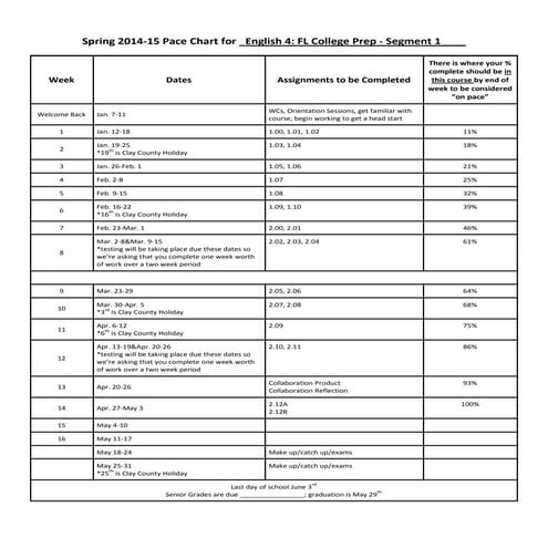 English 3 Segment 1 Pace Chart - Spring 2015 | PDF