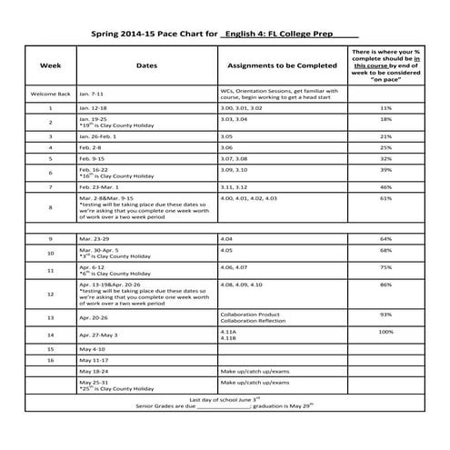 English 3 Honors Segment 1 Pace Chart | PDF