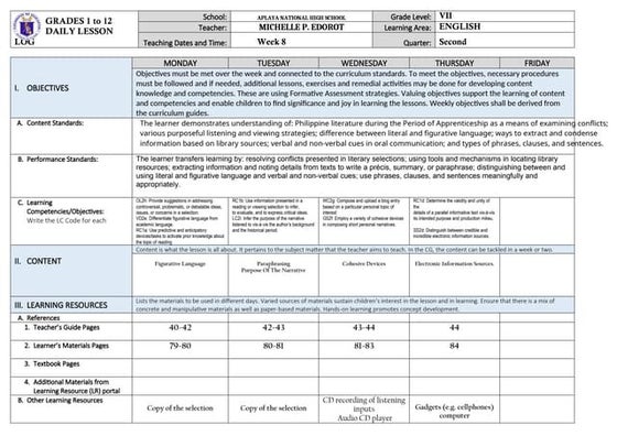 Weekly Learning Plan Sample for Junior High School | DOCX