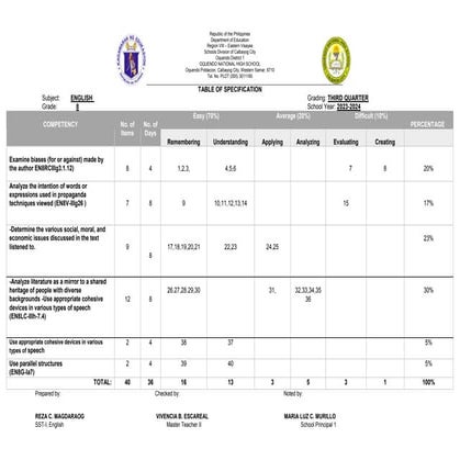 English 8 3rd Quarter Exam - TOS.docx 4th | DOCX