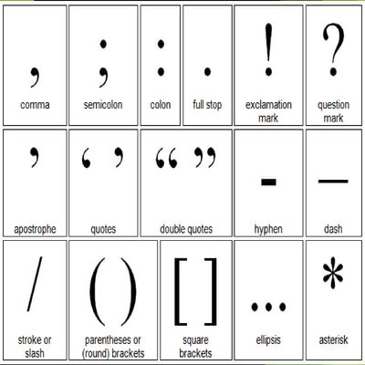 English 9 - Punctuation Marks | PPTX