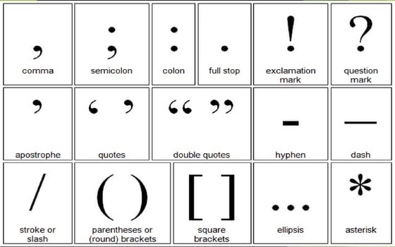 Punctuation Marks in English Grammar | PPT