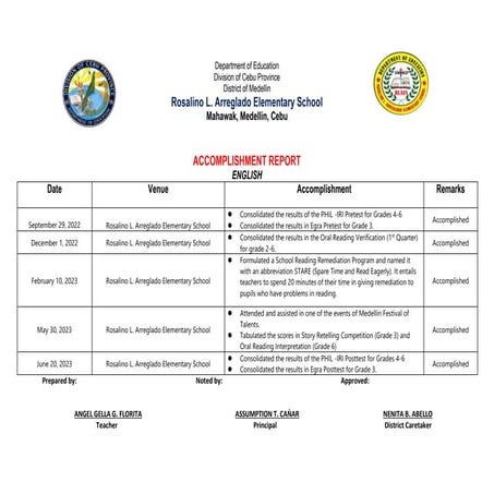 English Accomplishment report.docx