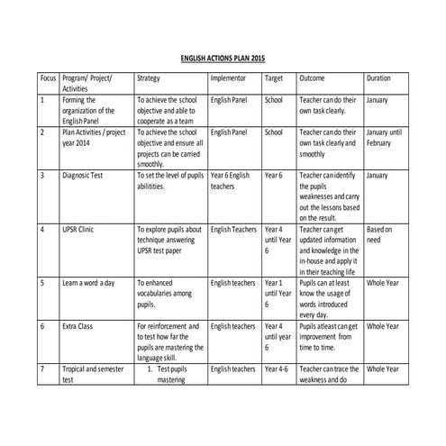English actions plan 2015 | DOCX