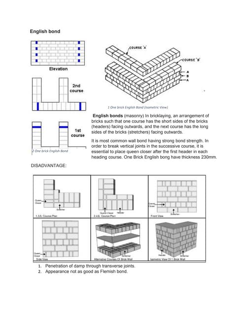 english 1 1.5 brick thick bond | PDF | Civil Engineering Industry | Industries