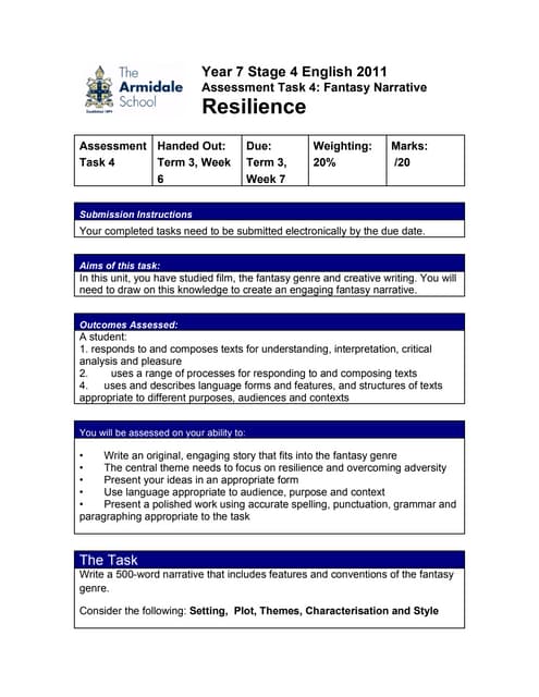 Puppet show rubric | PDF