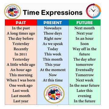 English Lessons for High School Learners | PPTX
