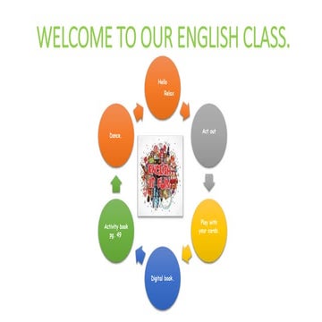 English class 4 | PPTX