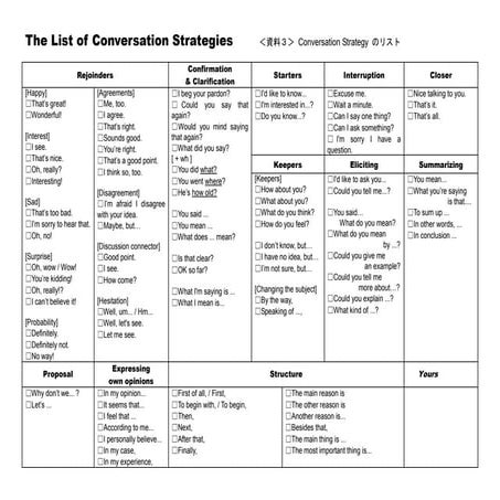 English conversation strategy | PPT