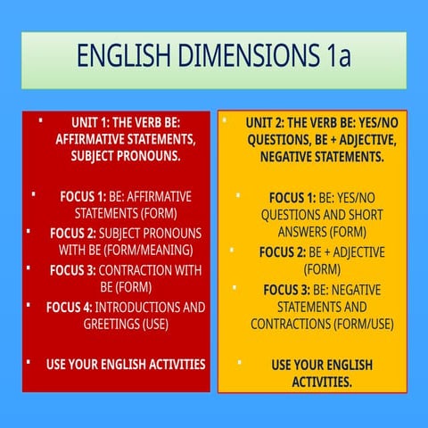 ENGLISH DIMENSIONS 1 ingles programa general | PPTX