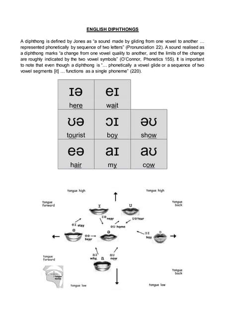 Consonant-Digraphs.docx