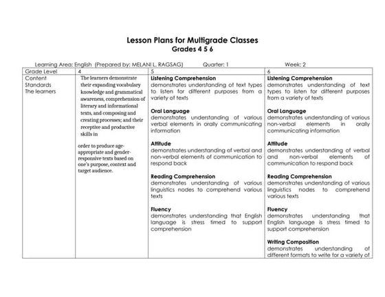 Detailed Lesson plan in English 5 Text types | PDF