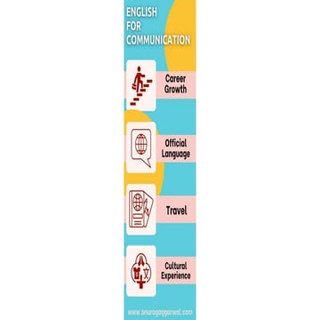 English For Communication | PPT