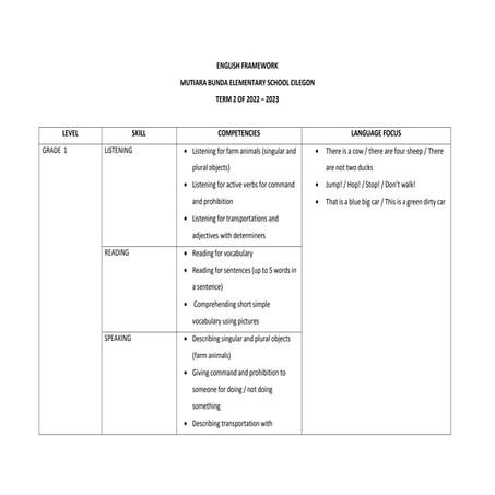ENGLISH FRAMEWORK TERM 2 2022 - 2023 .pdf