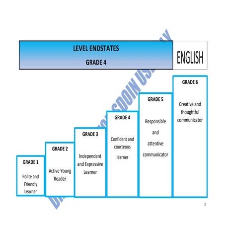 English Grade 4_WBLS Content pages.pdf