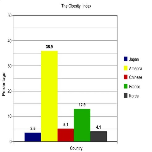 English graph date2 | PDF