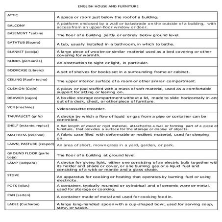 ENGLISH HOUSE AND FURNITURE.docx