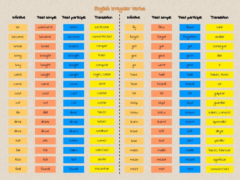 English irregular verbs