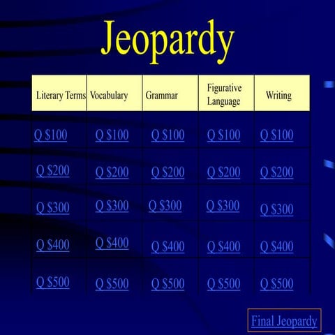 English jeopardy | PPTX