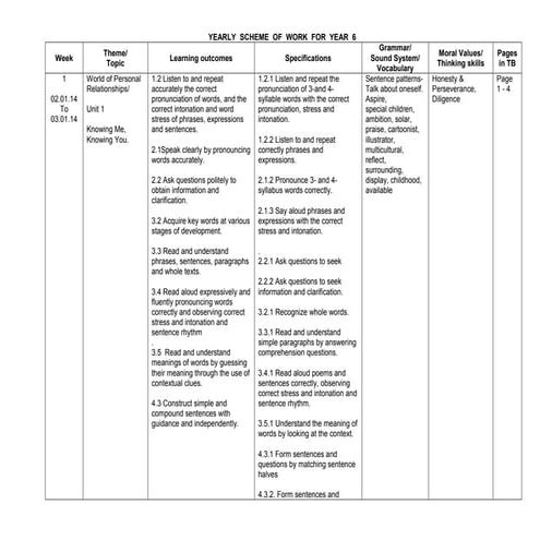 Yearly scheme of work english year 5 | PDF
