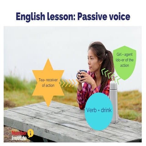 English lesson passive voice | PDF
