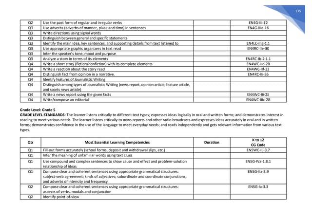 AP MELCs Grade 5.pdf