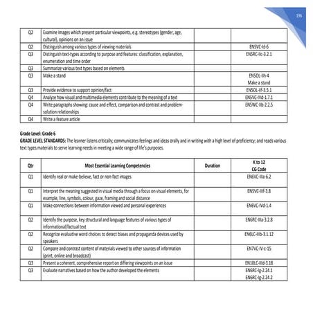 Grade-5-English-Most-Essential-Learning-Competencies-MELCs.pdf