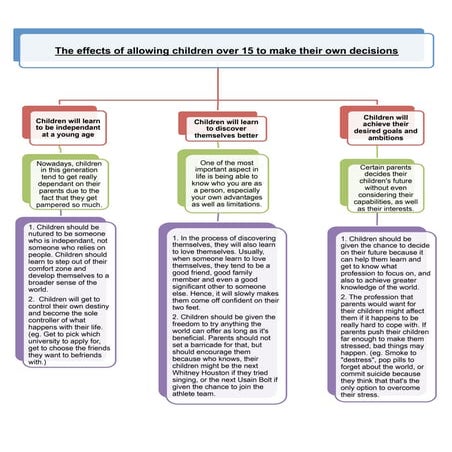 English mind map | PDF
