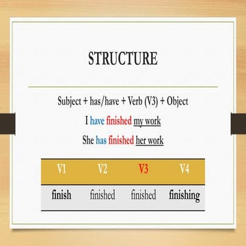 English Present Perfect Structure with examples 12th January, 2026.pptx