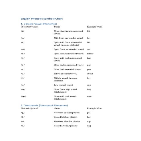 English_Phonetic college students_Symbols.docx
