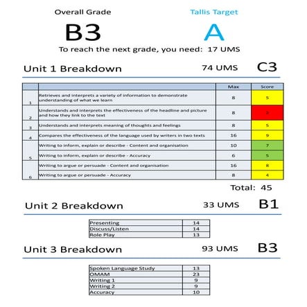 English plc template 9 oct-13 | PPTX