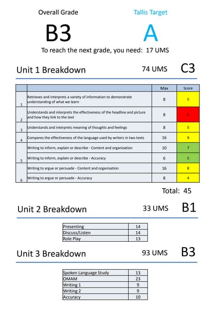 Example of science gcse unit front sheet (zs) | DOC