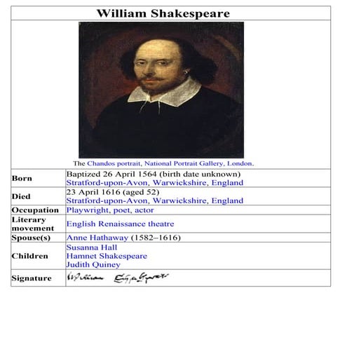 English Authors report | PDF