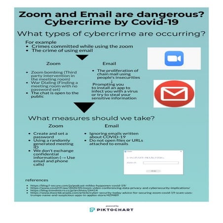 Poster and Infographic Design | PDF