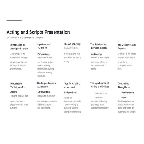 english ppt acting and script writting.pptx