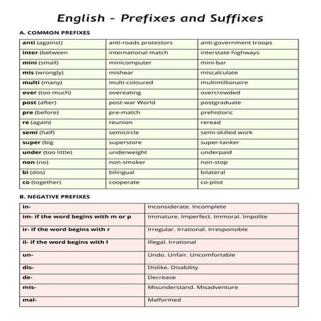 English prefixes and sufixes | PDF