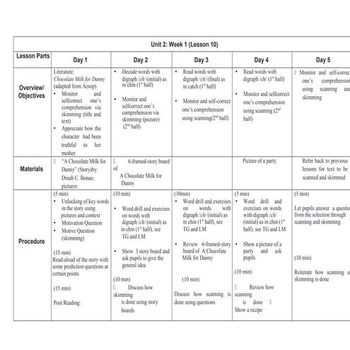 Englishquarter2tgasofjuly31 140909021631-phpapp02 | DOC