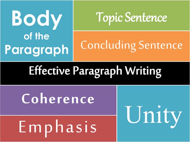 Writing body paragraphs | KEY | Education