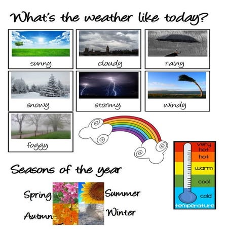 English routines. Weather chart (ESL) | PDF