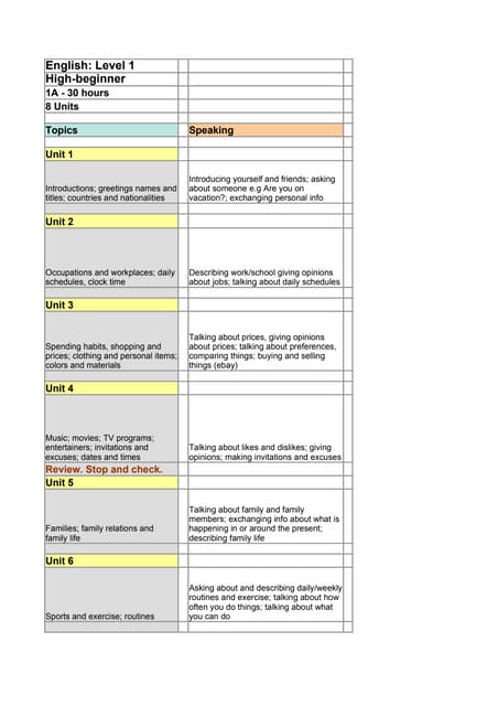 Plan Of Book1 | PDF | Education