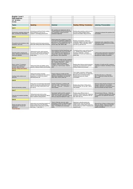 Plan Of Book1 | PDF | Education