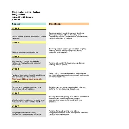 English Syllabus Intro B | XLS